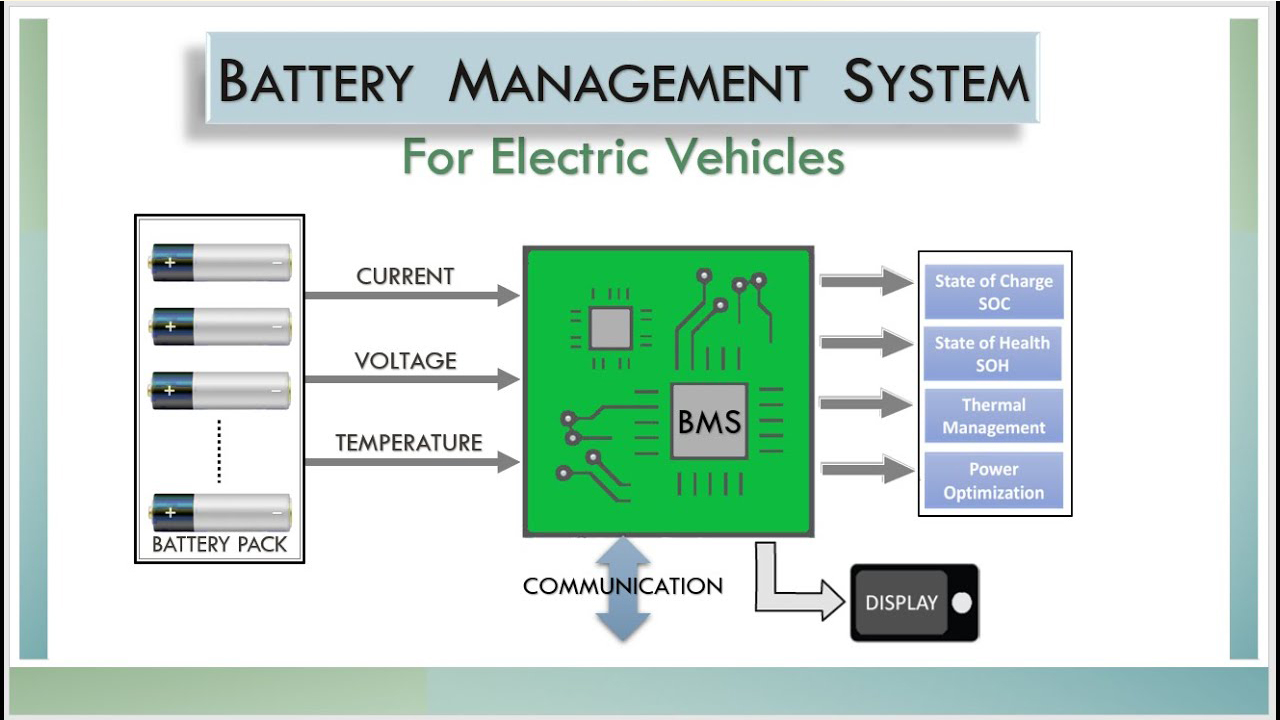Battery Management System Bms For Lithium Battery Pac - vrogue.co Battery Management System Bms For Lithium Battery Pac - vrogue.co